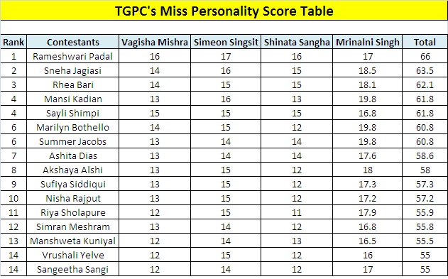Rameshwari Padal wins ‘Miss Personality’ at World Supermodel India 2016 ...