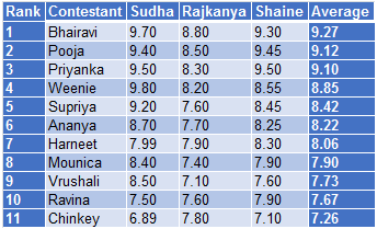 jury_style – The Great Pageant Company