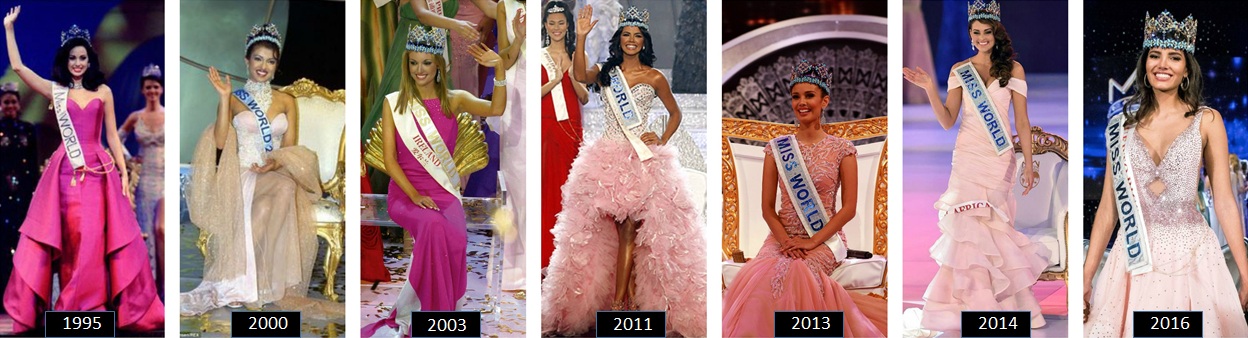 Theory: Which Evening Gown colour can make you a Miss World winner ...